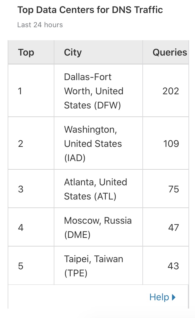 A Beginner's Guide to SEO From a Beginner - Woohoo Services Blog!