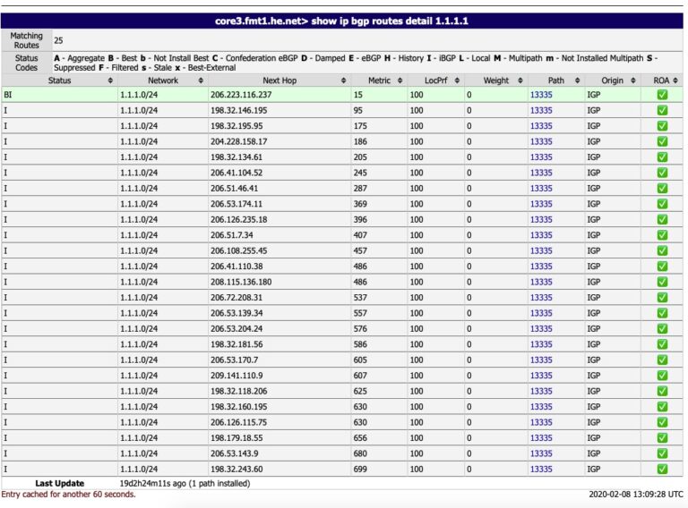 Internet Routing and BGP Looking Glasses - Woohoo Services Blog!